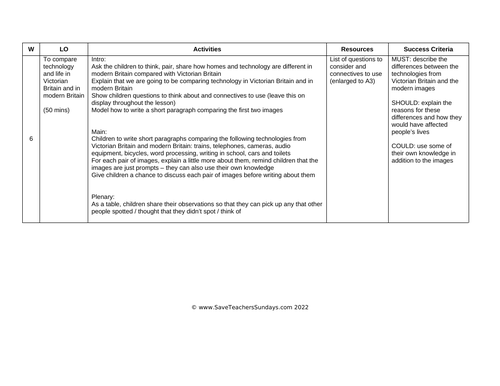 Victorian Technology KS2 Lesson Plan and Activity | Teaching Resources