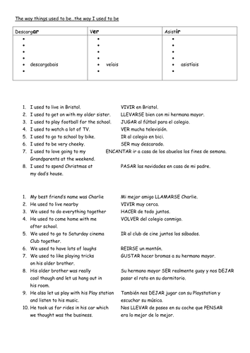 all the Tenses and relationships/family/free time | Teaching Resources
