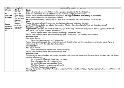 Christmas Zig Zag subordinate clause direct speech | Teaching Resources