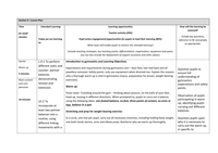 Gymnastics balances lesson plan by GemmaTaylor89 - UK Teaching ...