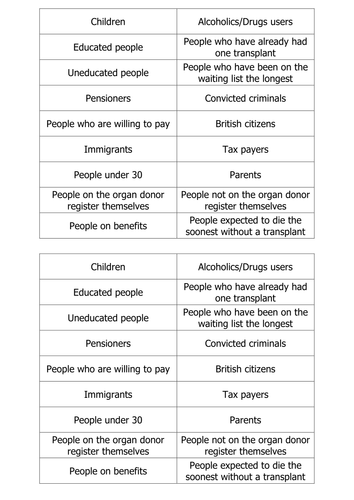 Organ donations & transplants | Teaching Resources