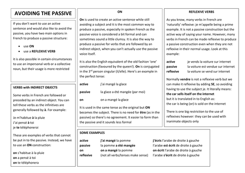 Passive voice revision mat in French | Teaching Resources