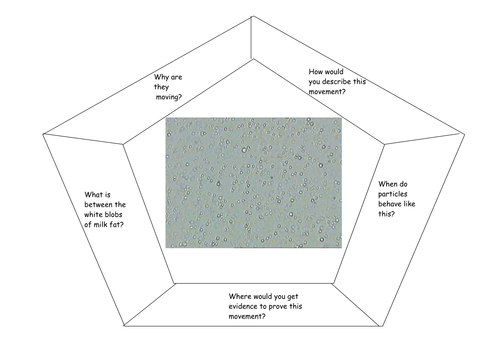 New Ks3 Year 7 Scheme Of Work Particle Model Teaching Resources