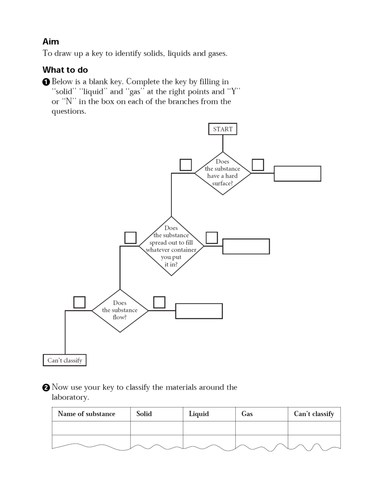New Ks3 Year 7 Scheme Of Work Particle Model Teaching Resources