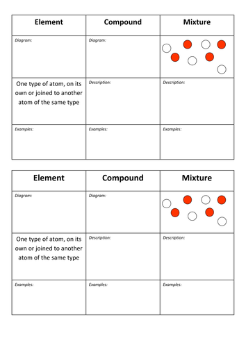 Elements, Compounds and Mixtures Lesson | Teaching Resources