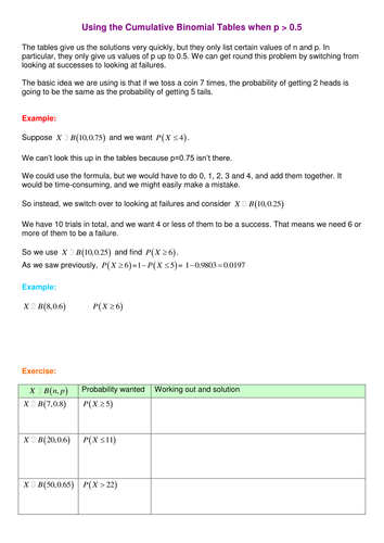 Binomial Distribution | Teaching Resources