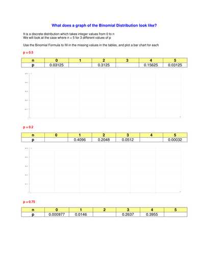 Binomial Distribution | Teaching Resources