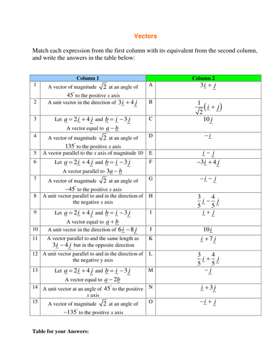 Vectors | Teaching Resources