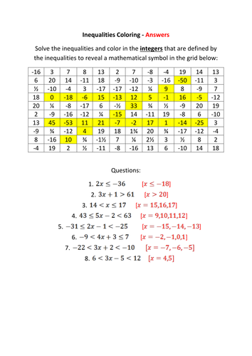 Coloring Mathematical Inequalities | Teaching Resources