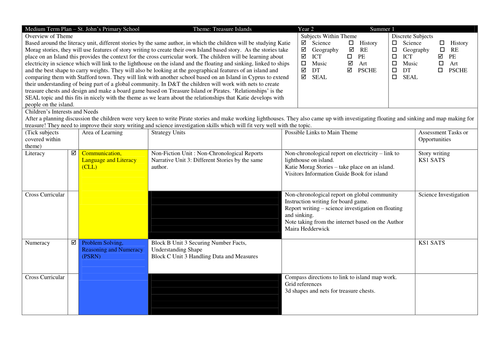 Creative Curriculum plans | Teaching Resources