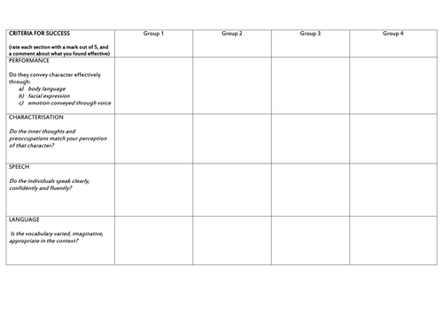 drama performance evaluation sheet | Teaching Resources