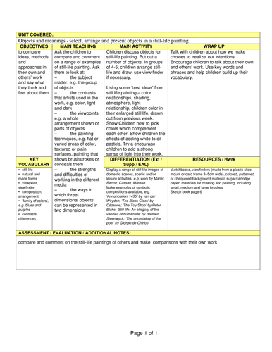 Objects and Meanings - Still Life | Teaching Resources