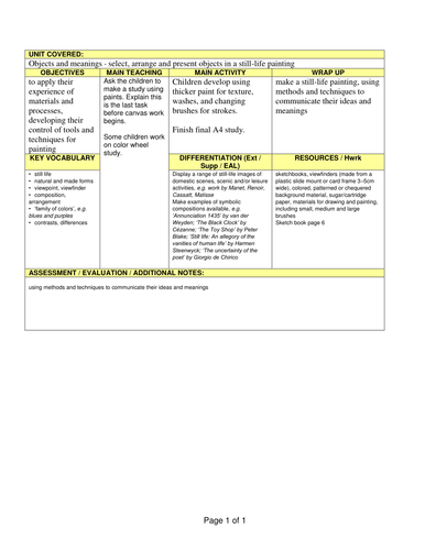 Objects and Meanings - Still Life | Teaching Resources