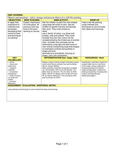 Objects and Meanings - Still Life | Teaching Resources