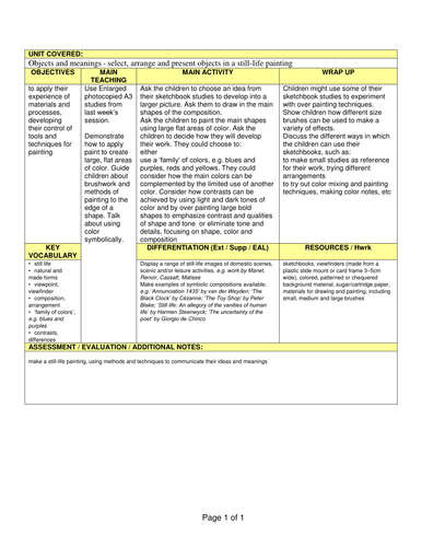 Objects and Meanings - Still Life | Teaching Resources
