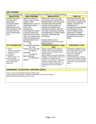 Objects and Meanings - Still Life | Teaching Resources