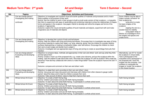 Sculpture Lesson | Teaching Resources