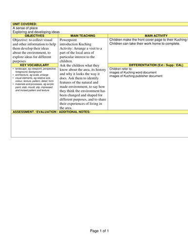 A sense of place | Teaching Resources