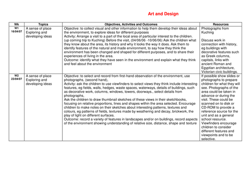 A sense of place | Teaching Resources
