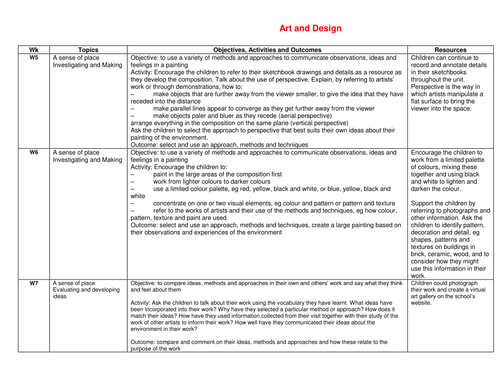 A sense of place | Teaching Resources