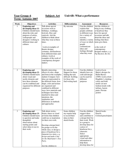 What a Performance! Art | Teaching Resources