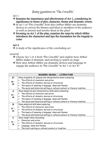 The Crucible' assignment questions and rubric | Teaching Resources