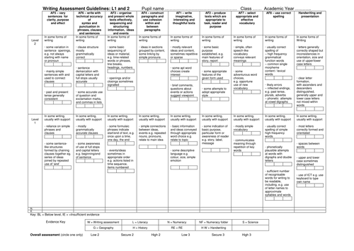 Assessment Guidelines (Writing) sheet | Teaching Resources