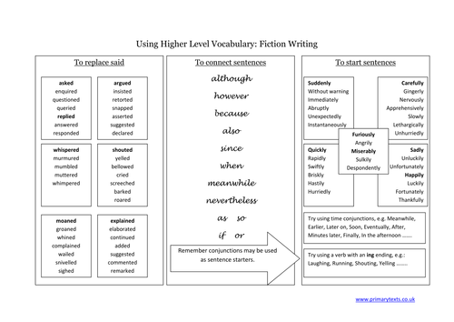 Vocabulary Word Mats | Teaching Resources