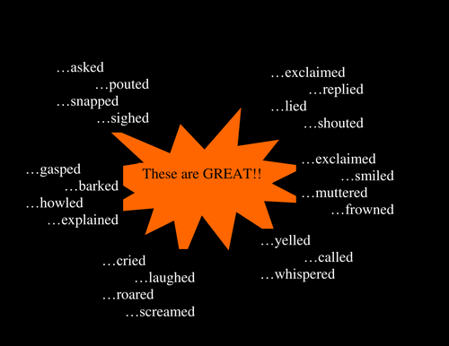 Dialogue in narrative posters | Teaching Resources