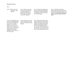 Macbeth Timelines | Teaching Resources