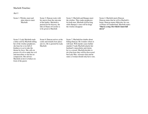 Macbeth Timelines | Teaching Resources