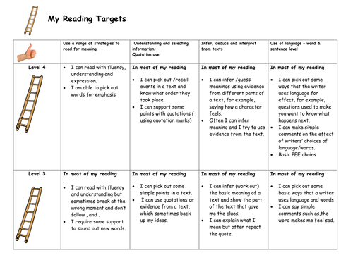 Assessment ladders. Special educational needs. Student friendly ...