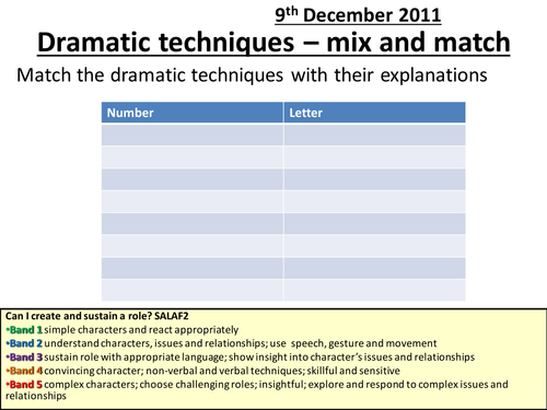 Dramatic techniques | Teaching Resources