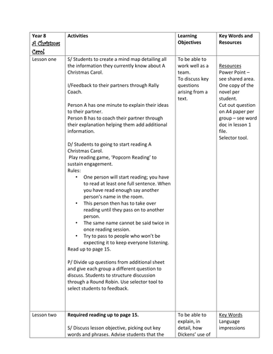 Christmas Carol | Teaching Resources