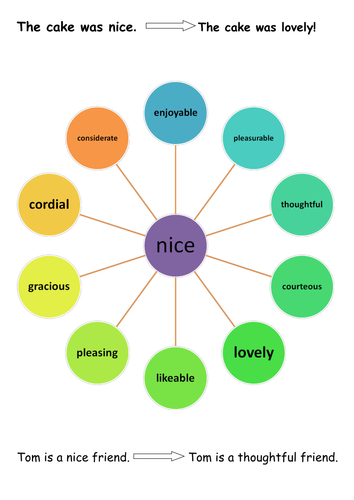 synonyms for boring words | Teaching Resources