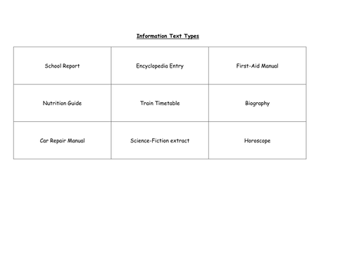 Information Text Types Card Sort | Teaching Resources