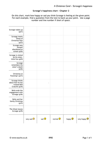 English Language Arts Lesson Plan: A Christmas Carol Resources ...