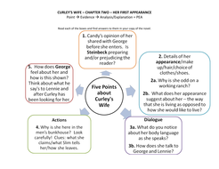 Of Mice and Men Curley's Wife - Her First Appearance | Teaching Resources