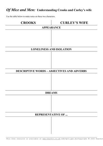 Of Mice and Men Crooks and Curley's wife | Teaching Resources