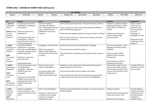 Stone Cold - Full Scheme of Work | Teaching Resources