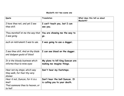 Key quotes sheets for Macbeth | Teaching Resources
