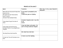 Key quotes sheets for Macbeth | Teaching Resources