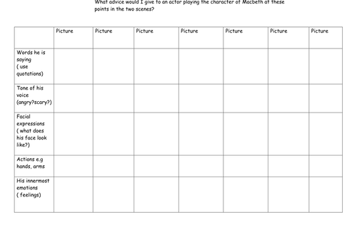 Macbeth - Chart His Behaviour | Teaching Resources