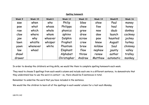 Spelling Homework | Teaching Resources