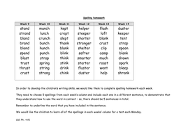 Spelling Homework | Teaching Resources