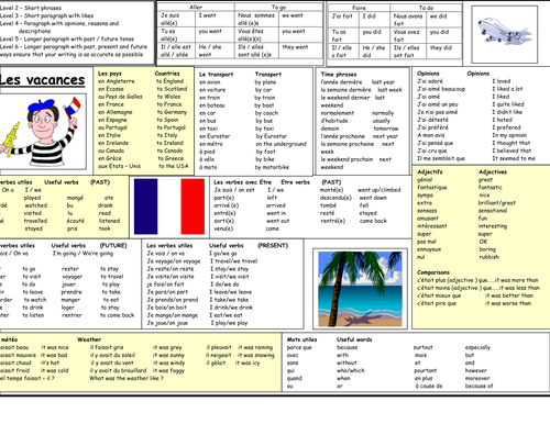 MesVacances | Teaching Resources