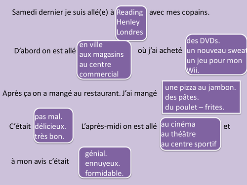 Le weekend dernier | Teaching Resources