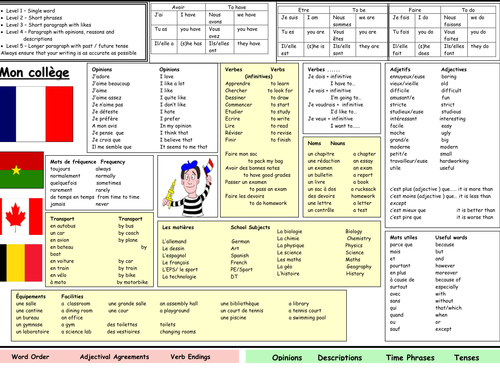 School learning mat | Teaching Resources