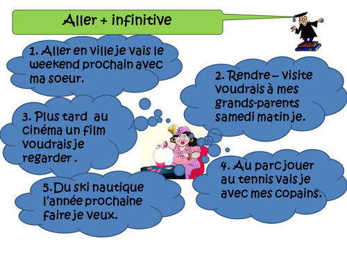 Aller and an infinitive | Teaching Resources