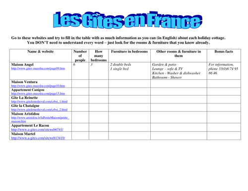 Vacation cottages webquest - reading practice | Teaching Resources